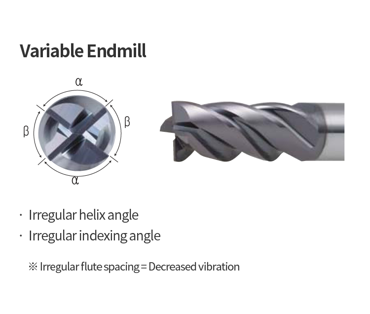 V Endmill | Products | KORLOY